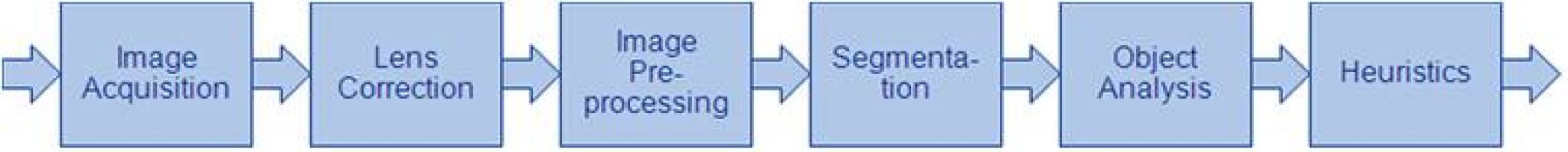 Processors - Edge AI and Vision Alliance