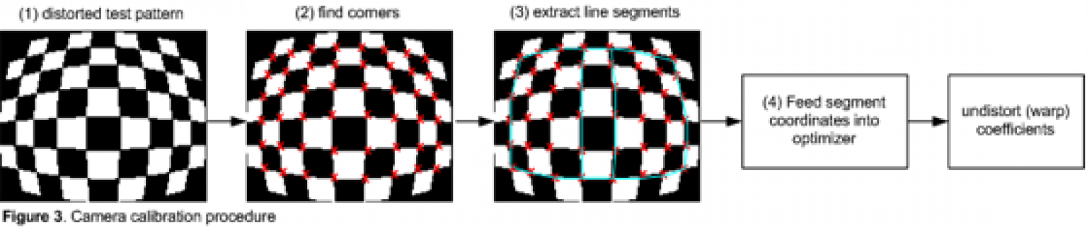 Lens Distortion Correction - Edge AI and Vision Alliance