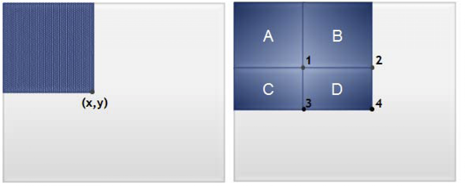 Design Guidelines for Embedded Real-Time Face Detection Applications ...