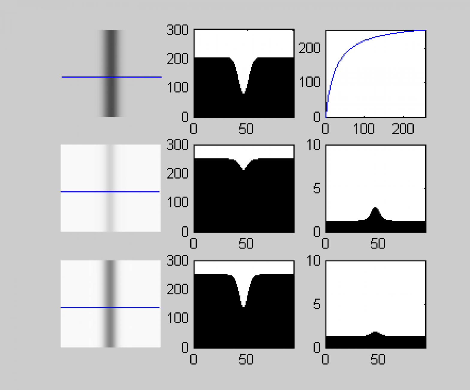 Dynamic Range And Edge Detection An Example Of Embedded Vision Algorithms Dependence On In