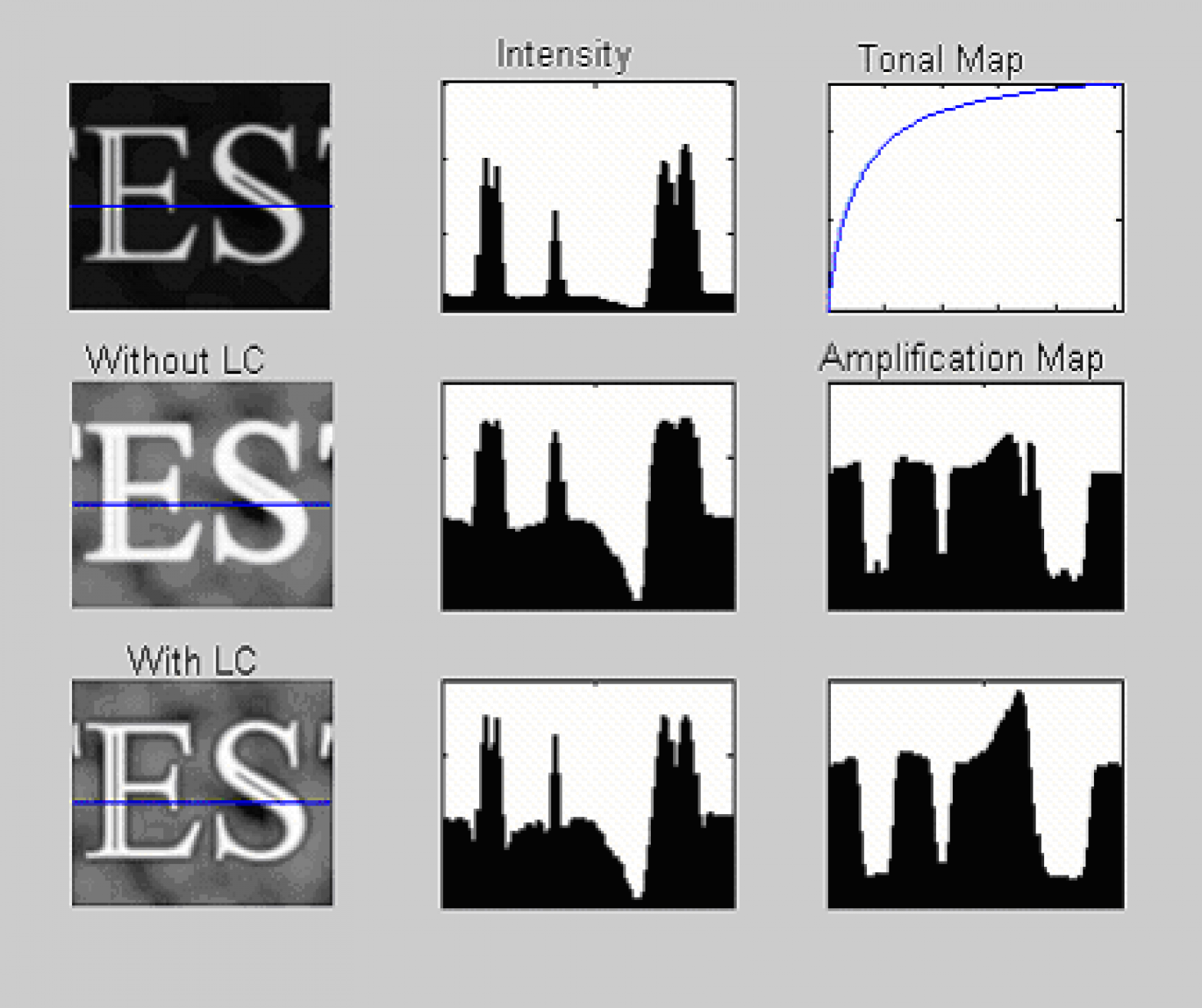 Dynamic Range And Edge Detection An Example Of Embedded Vision Algorithms Dependence On In