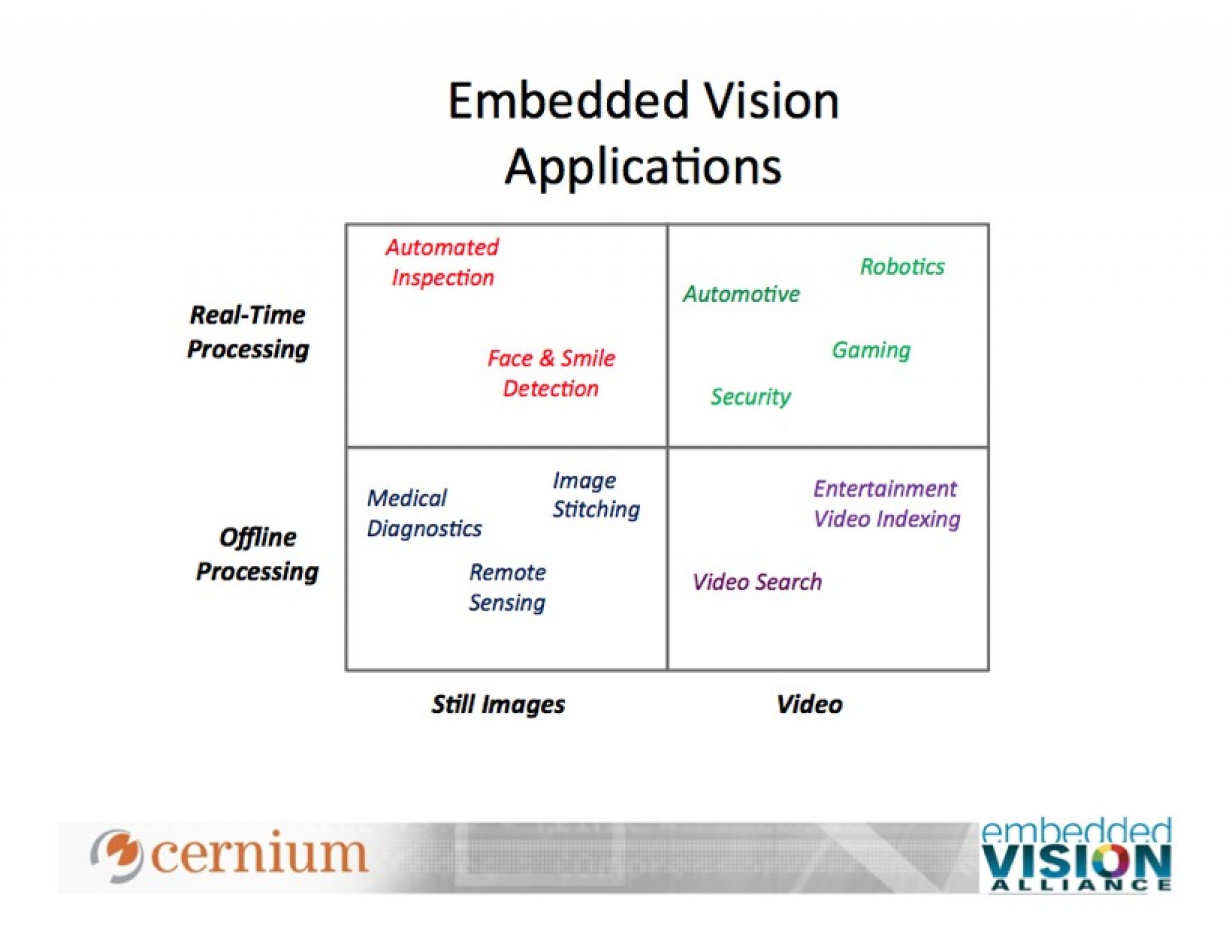 Consumer Surveillance Systems: Design Stratagems, Surmounting ...