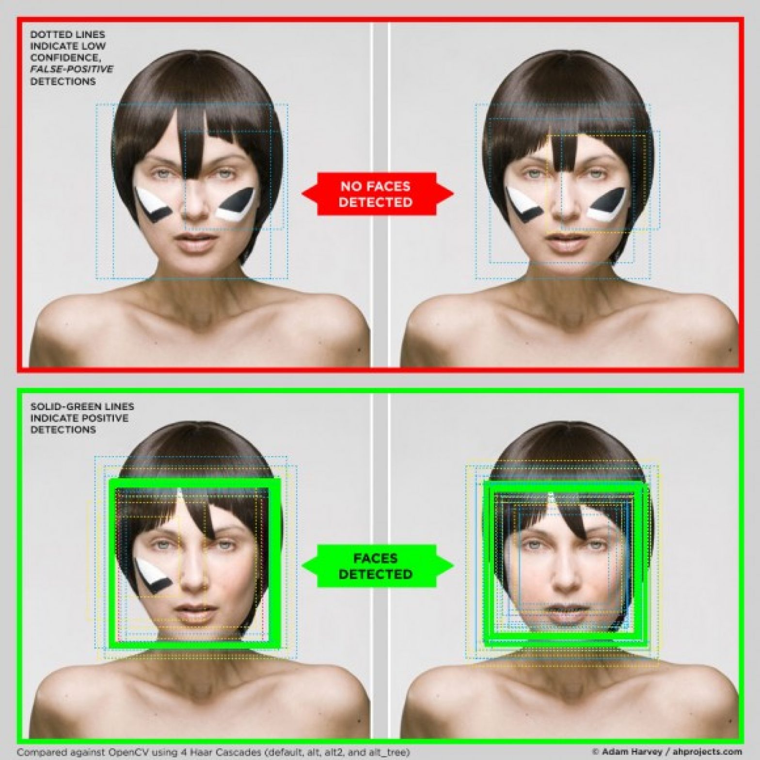 Facial Recognition: Bizarre Attempts To Circumvent Accuracy Of ...
