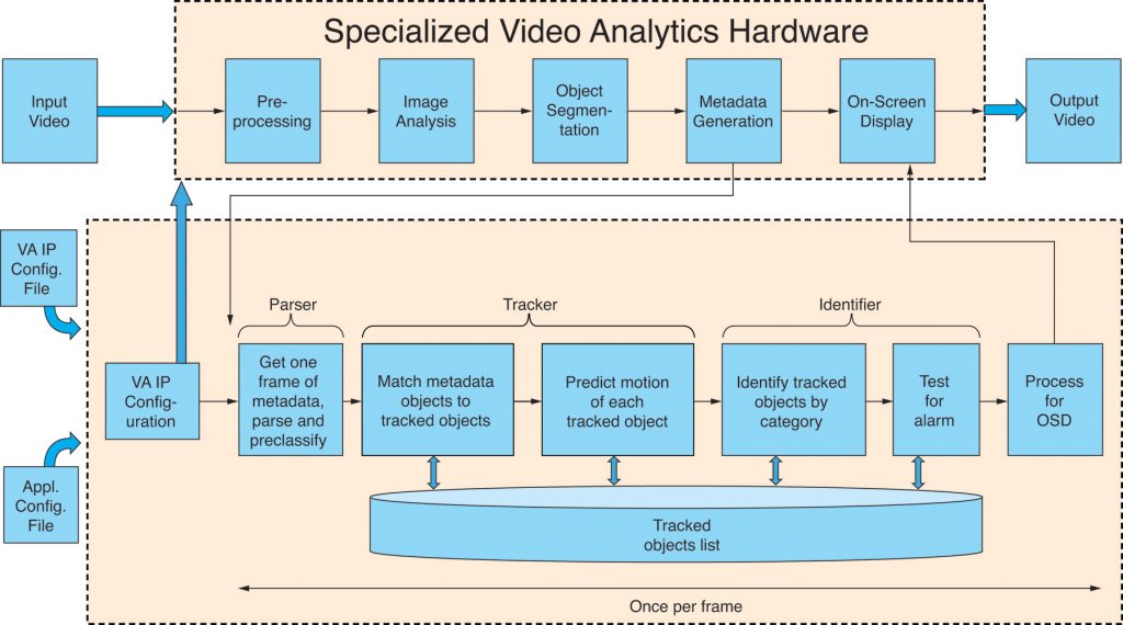 Embedded Vision: FPGAs' Next Notable Technology Opportunity - Edge AI ...
