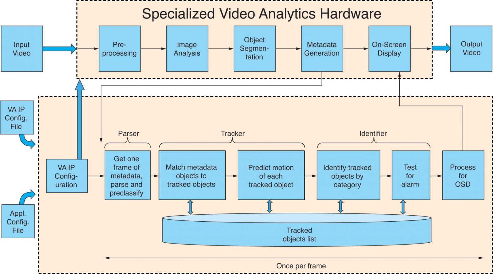 Embedded Vision: FPGAs' Next Notable Technology Opportunity - Edge AI ...