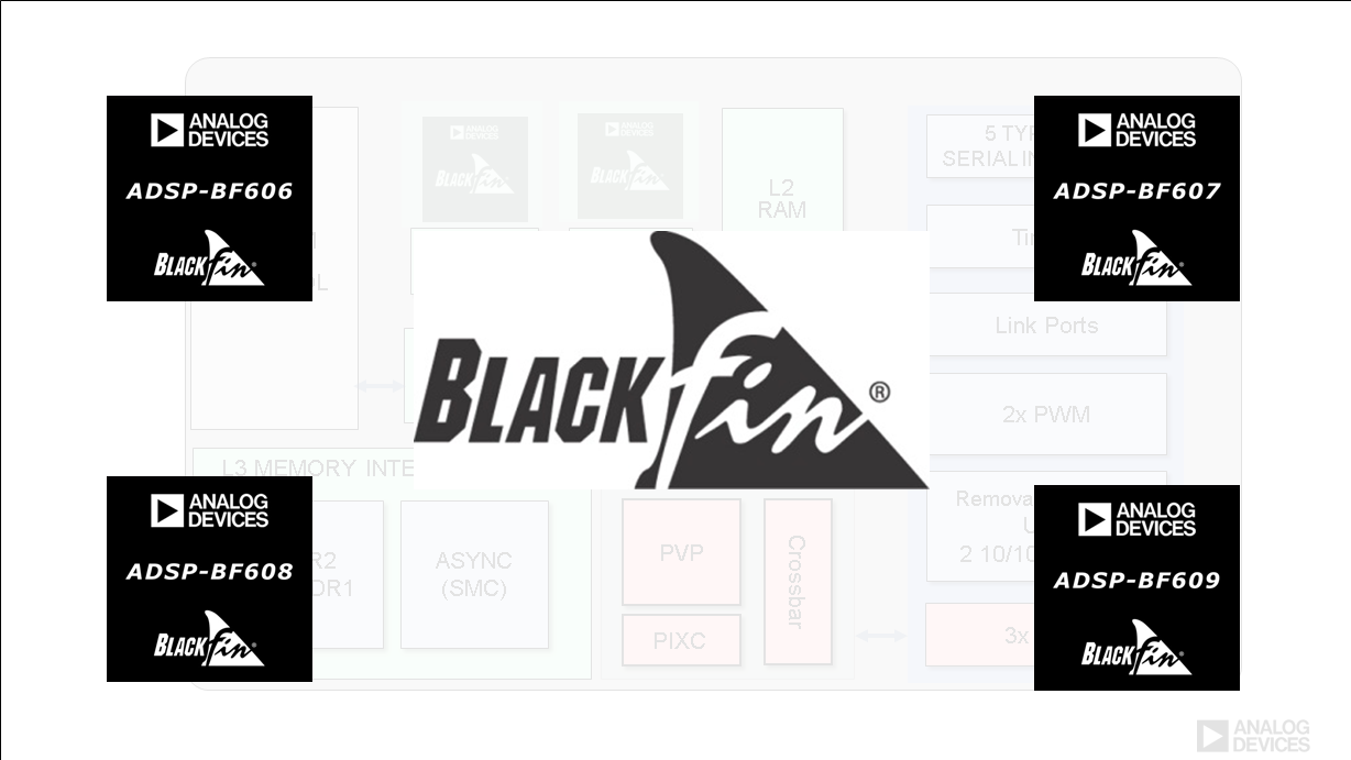 Introducing Analog Devices' Blackfin ADSP-BF60x Processors - Edge AI ...