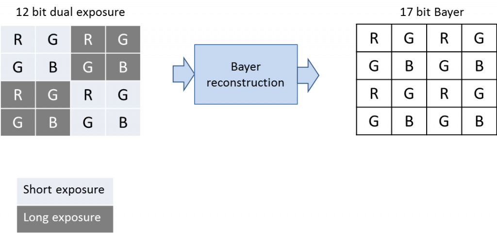 Start Developing Opencv Applications Immediately Using The Bdti Quick Start Opencv Kit Article