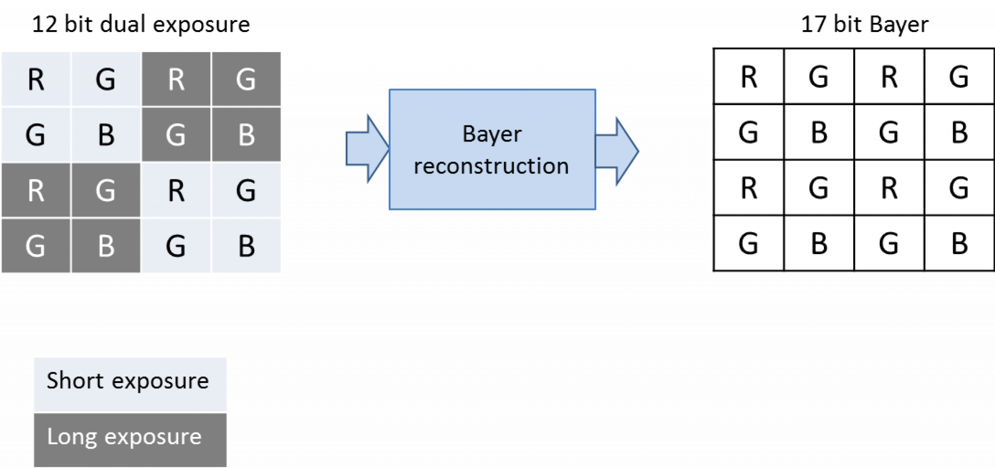 Start Developing OpenCV Applications Immediately Using the BDTI Quick-Start OpenCV Kit (Article ...