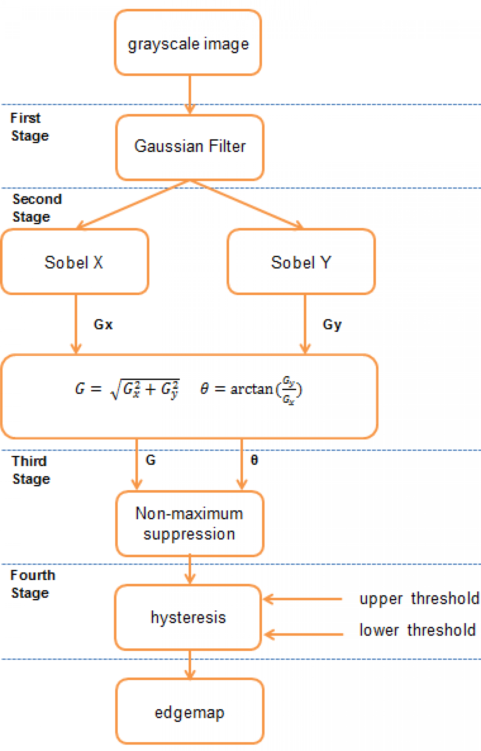 Building Machines That See: Finding Edges in Images - Edge AI and ...