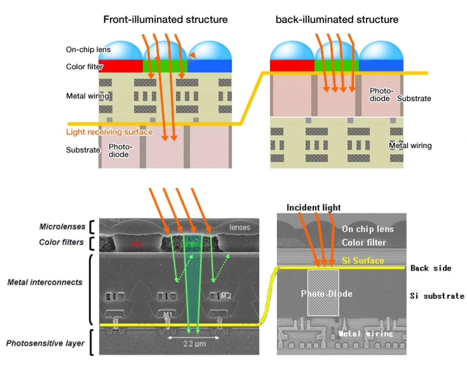 Image Sensors Evolve to Meet Emerging Embedded Vision Needs - Part 1 ...