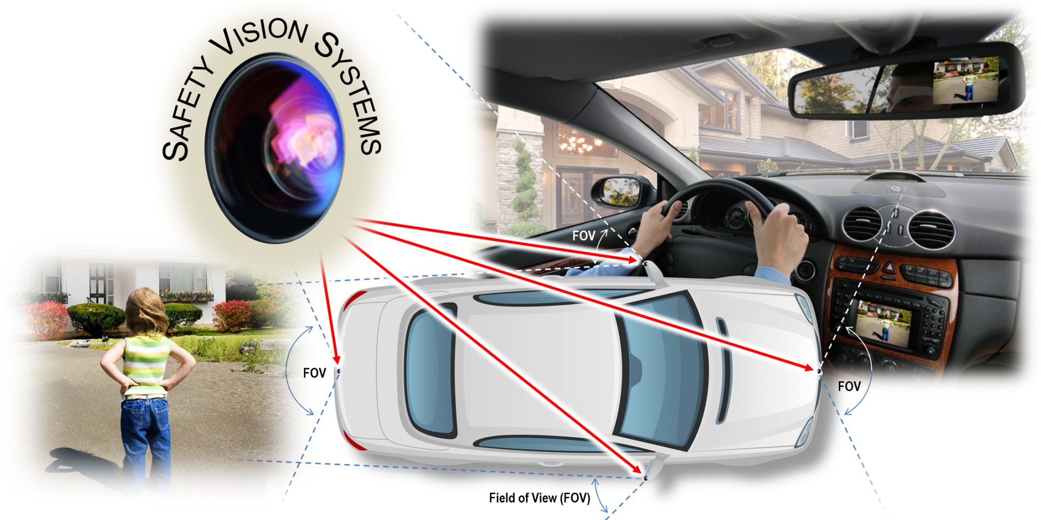 Auto-Safety Mandate Brings Video Systems into Full View, Along with ...