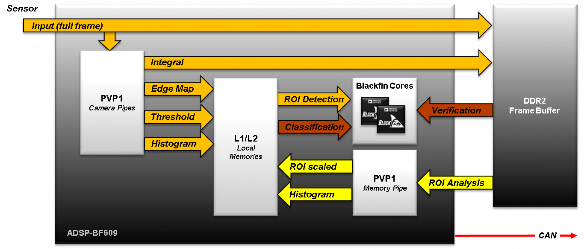 Camera-Based ADAS for Mass Deployments - Edge AI and Vision Alliance