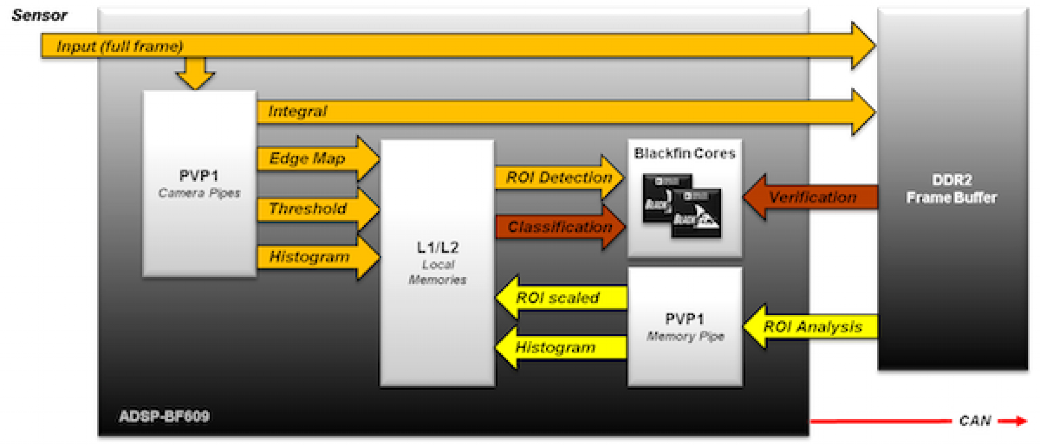 Camera-Based ADAS for Mass Deployments - Edge AI and Vision Alliance