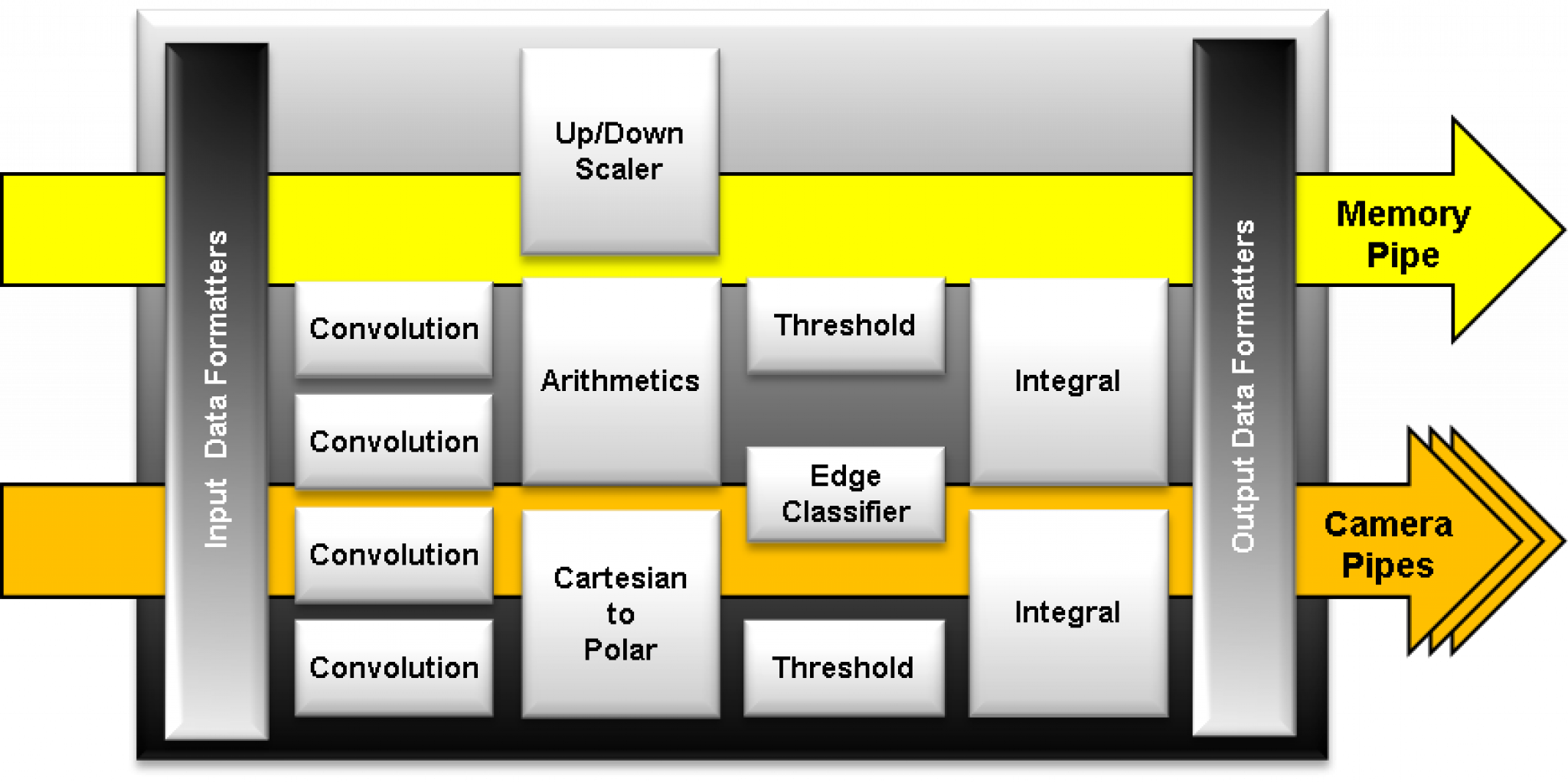 Camera-Based ADAS for Mass Deployments - Edge AI and Vision Alliance
