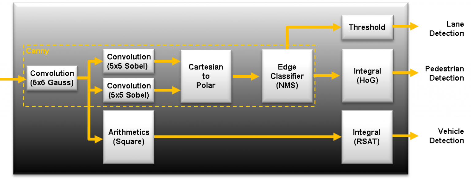 Camera-Based ADAS for Mass Deployments - Edge AI and Vision Alliance