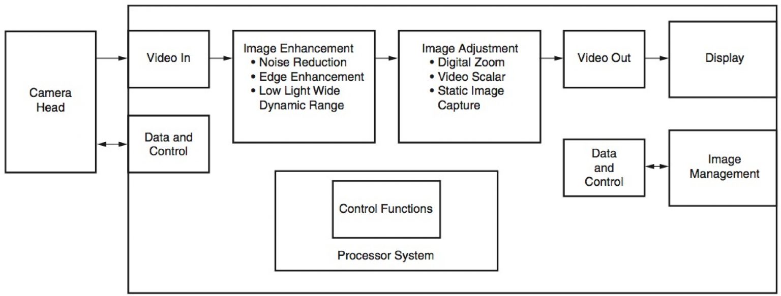 3D Imaging With National Instruments' LabVIEW - Edge AI and Vision Alliance