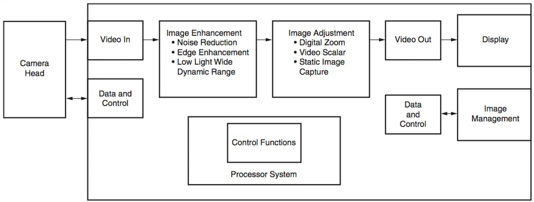 3D Imaging With National Instruments' LabVIEW - Edge AI and Vision Alliance