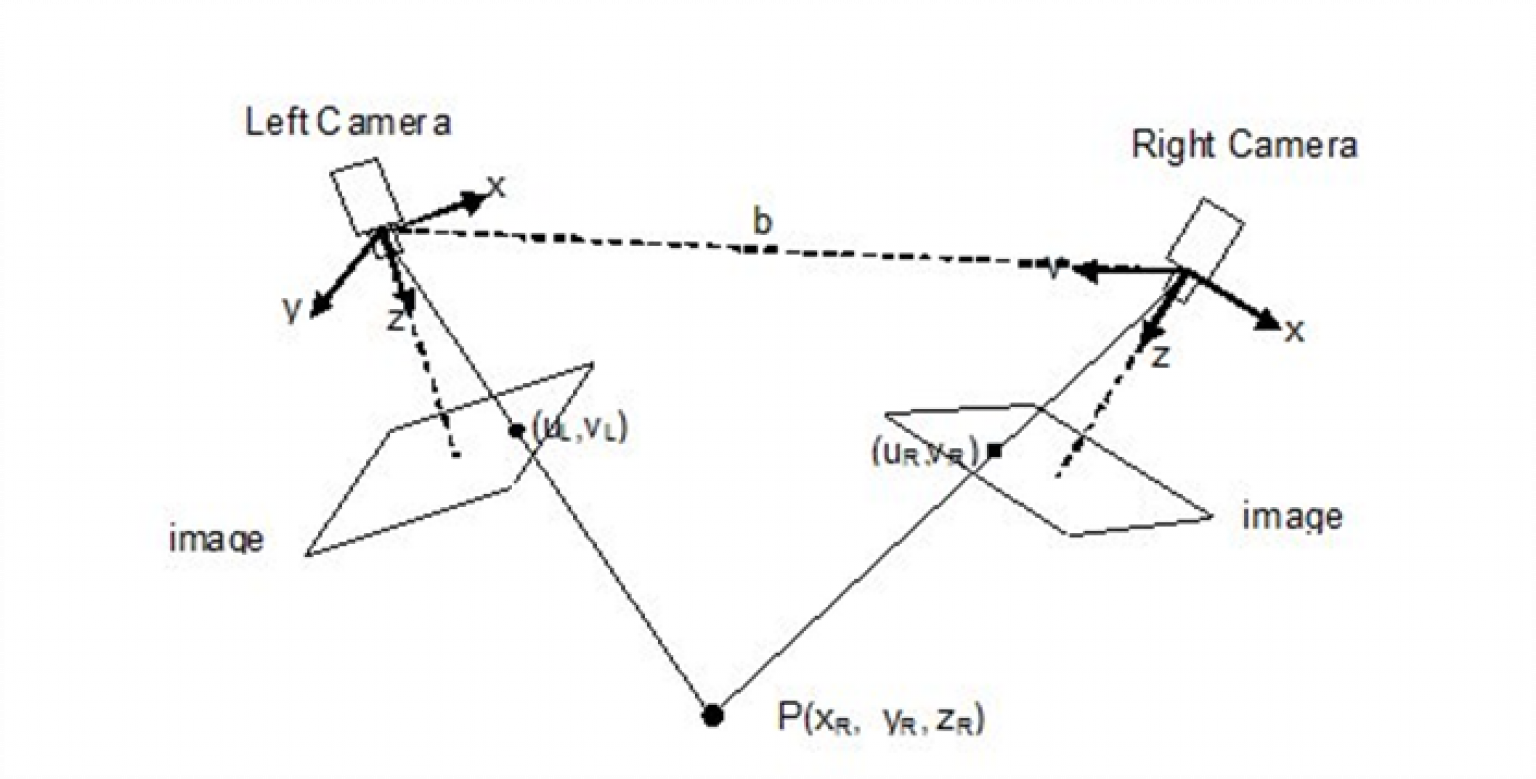 3D Imaging With National Instruments' LabVIEW - Edge AI and Vision Alliance