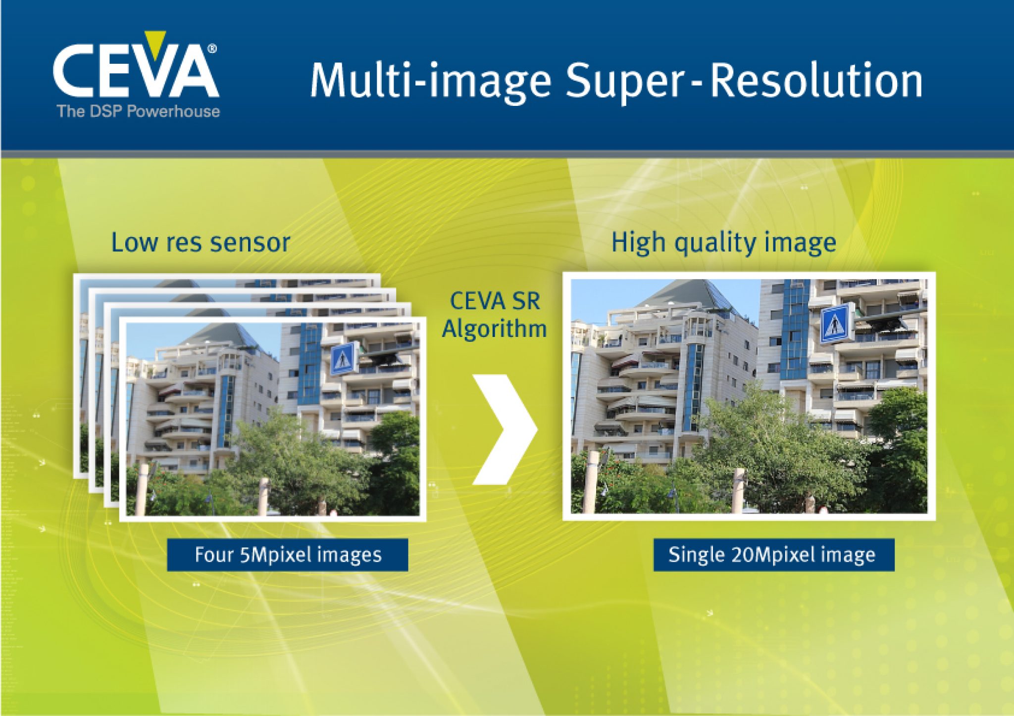 CEVA Introduces World’s First Software-Based Super-Resolution ...