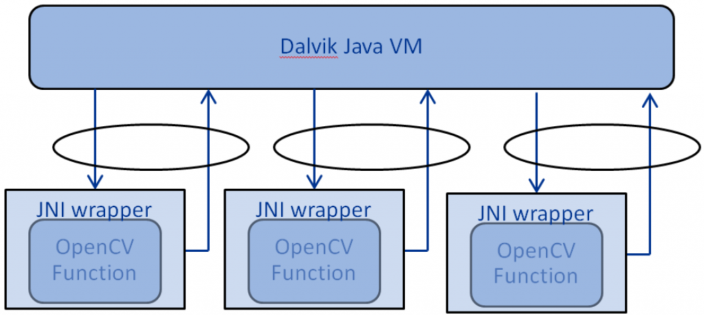 Developing OpenCV Computer Vision Apps for the Android Platform - Edge ...