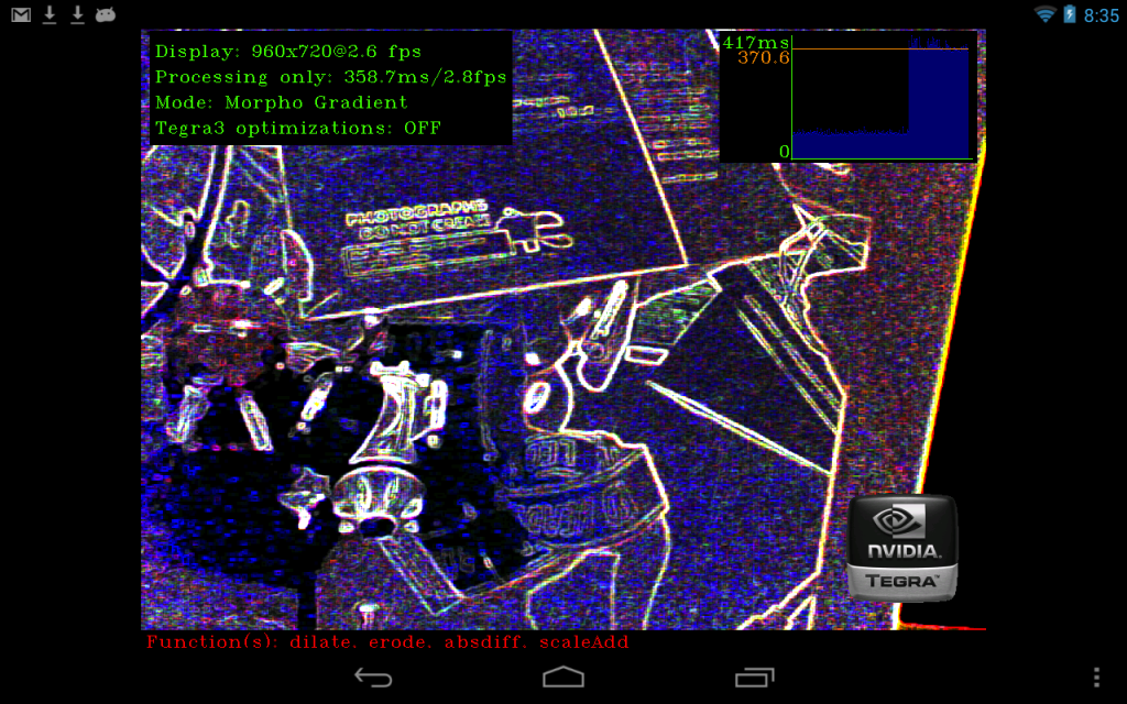 Developing Opencv Computer Vision Apps For The Android Platform Edge