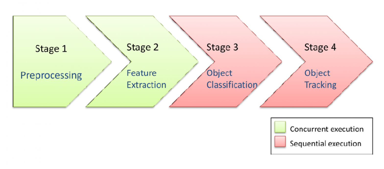 Visual Intelligence Gives Robotic Systems Spatial Sense - Edge AI and ...