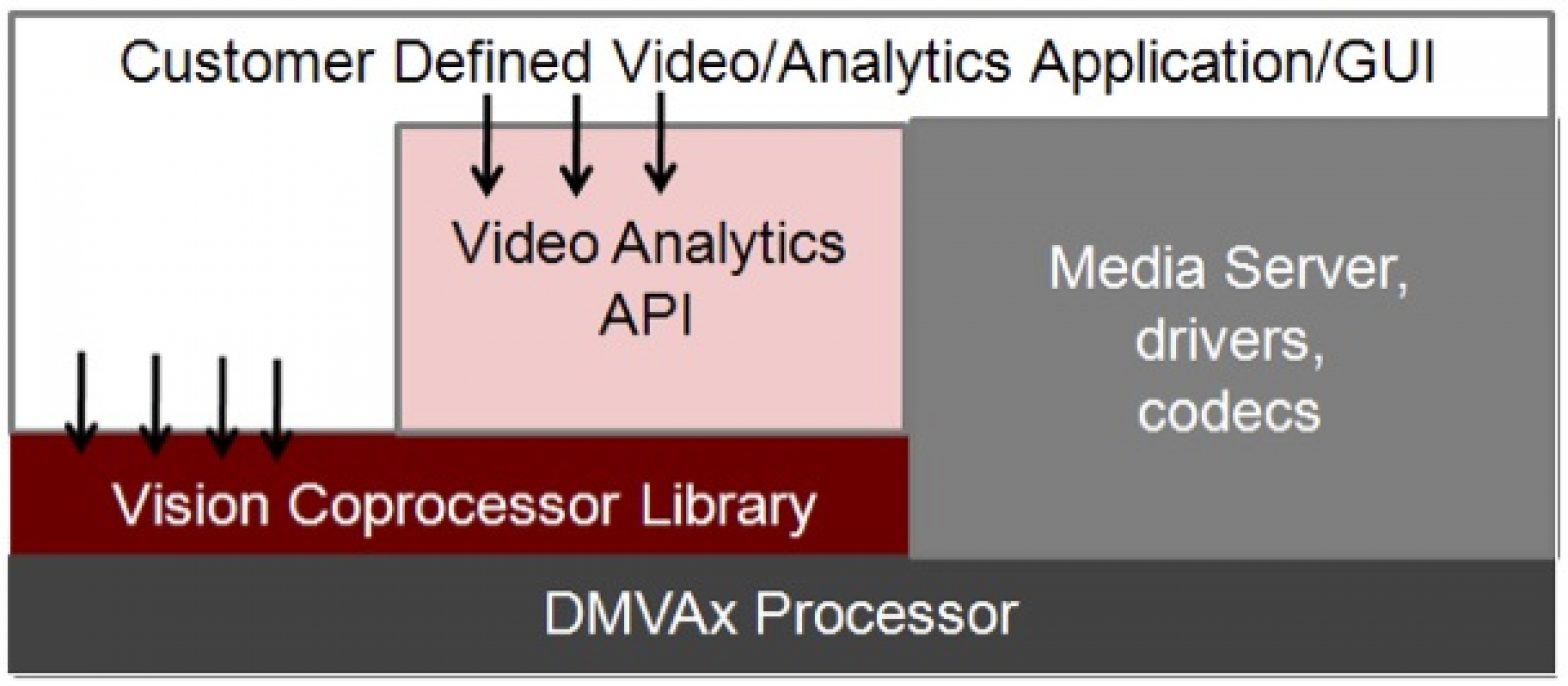 Vision-Based Artificial Intelligence Brings Awareness to Surveillance ...