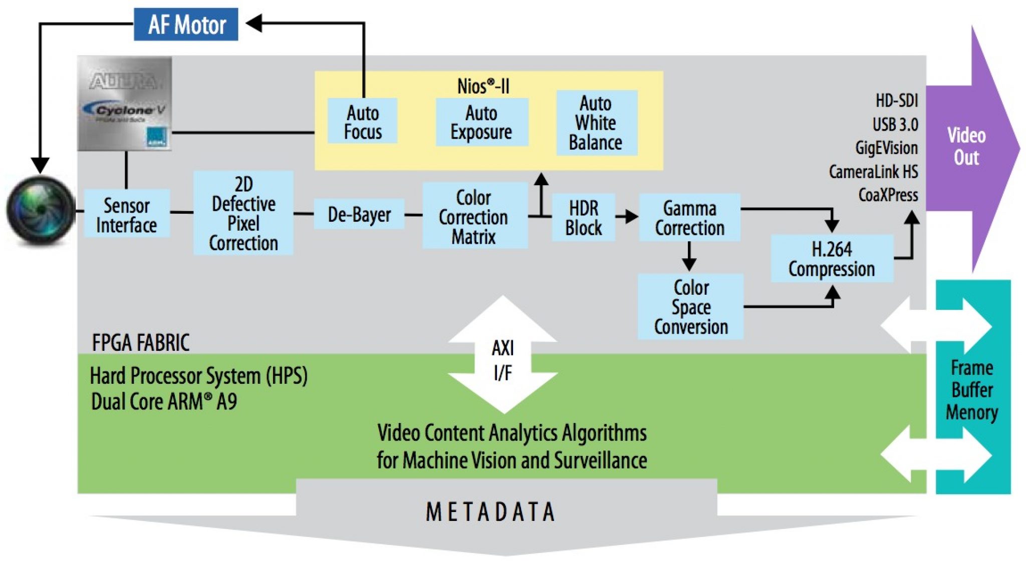 FPGA Programmability and Performance Empower Machine Vision and ...