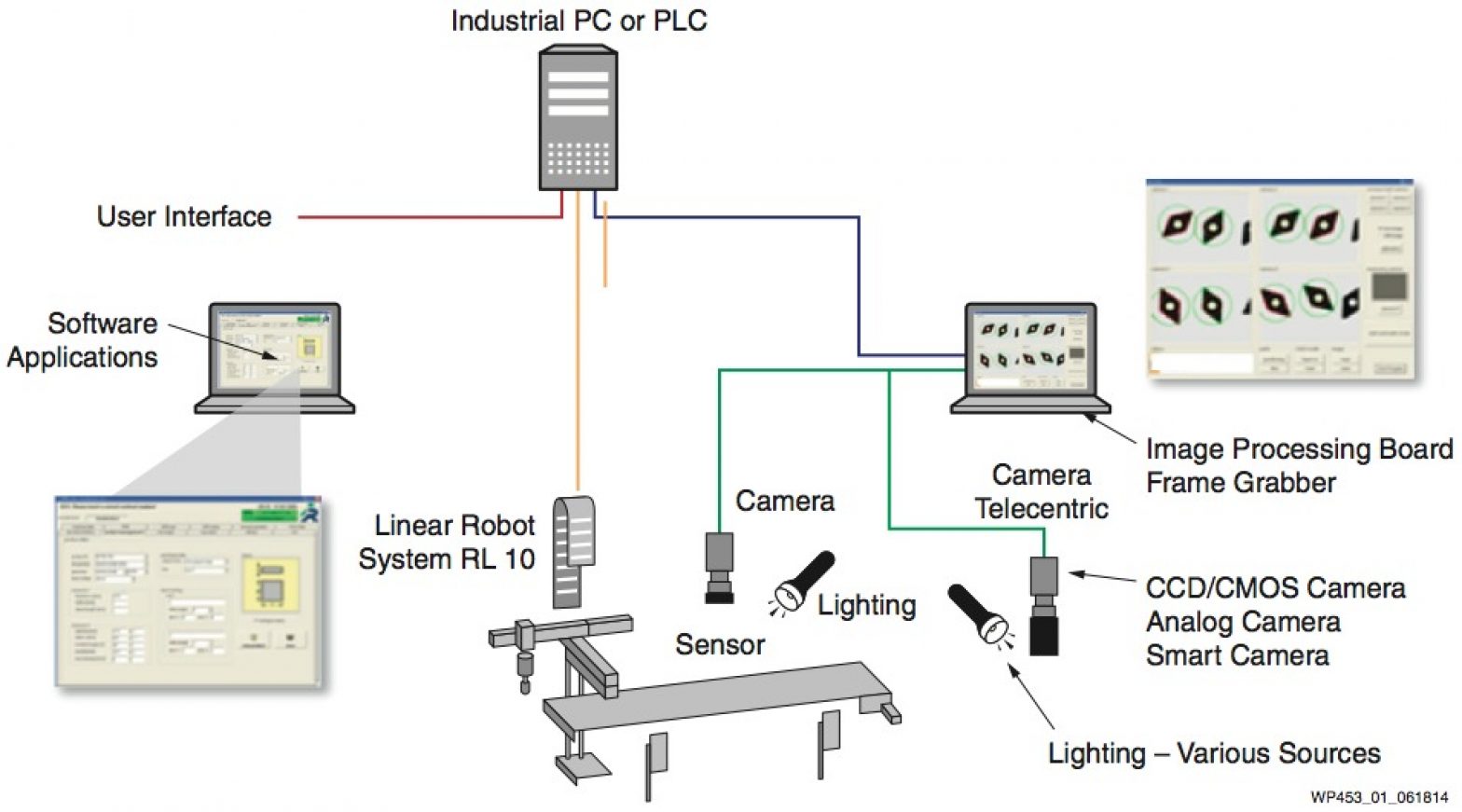 High-Performance Machine Vision Systems Using Xilinx 7 Series ...