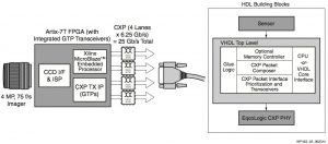 High-Performance Machine Vision Systems Using Xilinx 7 Series ...