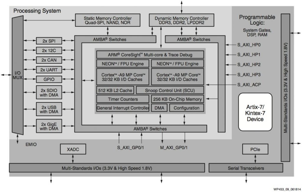 High-Performance Machine Vision Systems Using Xilinx 7 Series ...