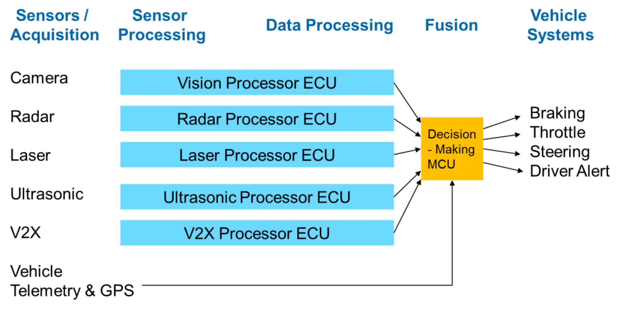 Complex Trends and Challenges in Designing ADAS Systems - Edge AI and ...