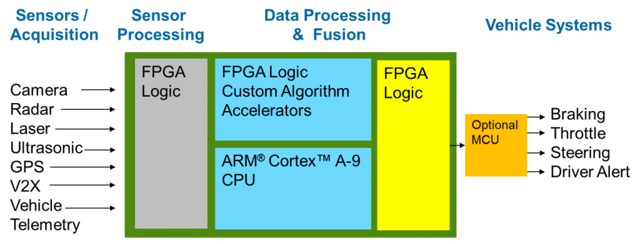 Complex Trends and Challenges in Designing ADAS Systems - Edge AI and ...