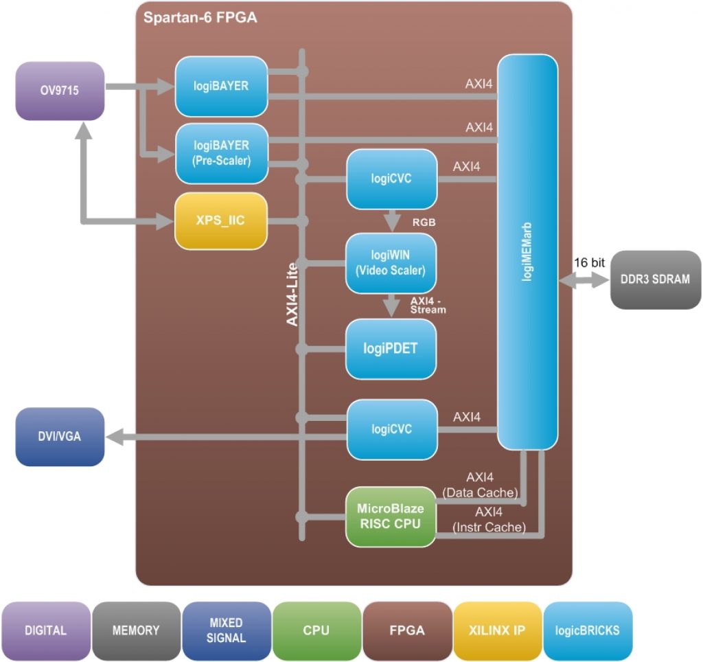 Practical Computer Vision Enables Digital Signage with Audience ...