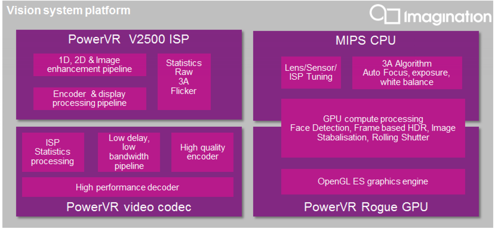 OpenCL Eases Development of Computer Vision Software for Heterogeneous ...