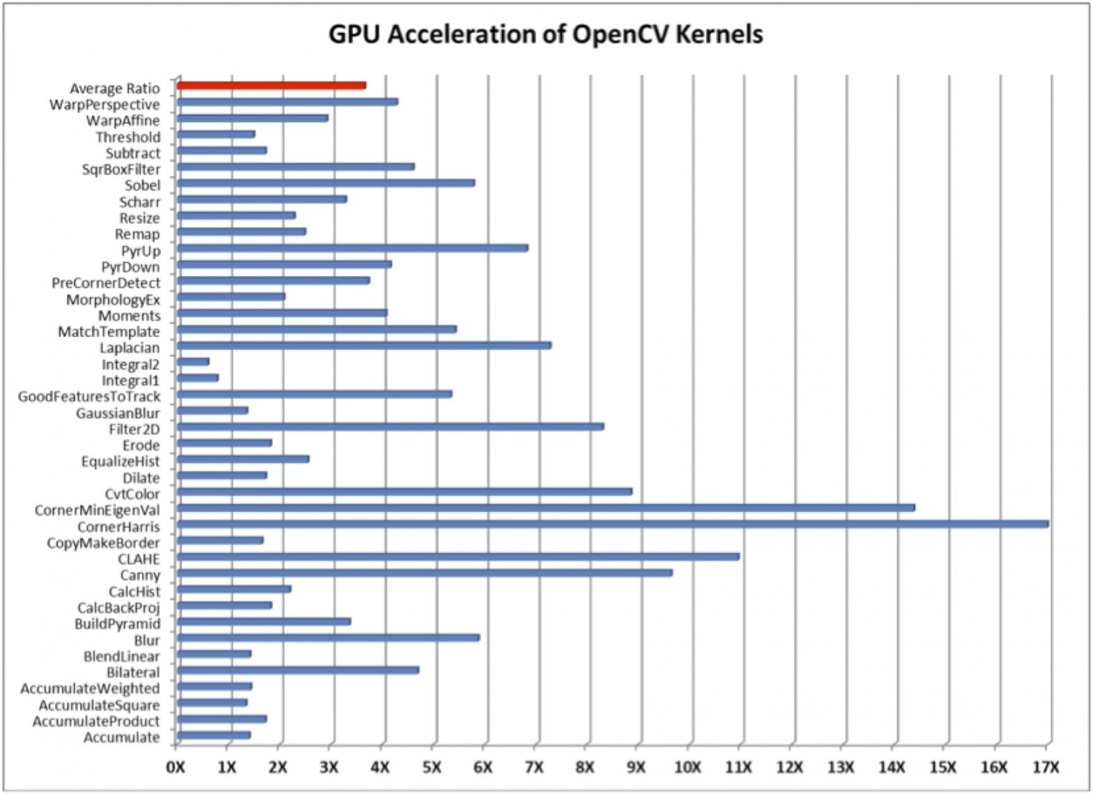 Opencl Eases Development Of Computer Vision Software For Heterogeneous Processors Edge Ai And 