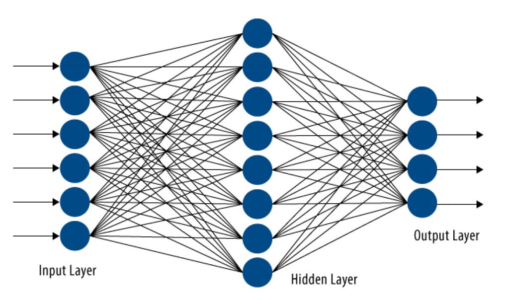Sorting Out Embedded Vision Systems - Edge AI and Vision Alliance