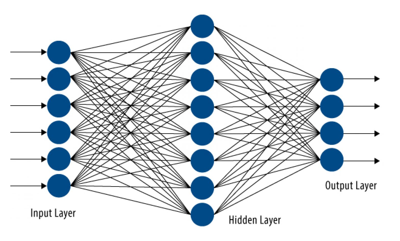 Sorting Out Embedded Vision Systems - Edge AI and Vision Alliance