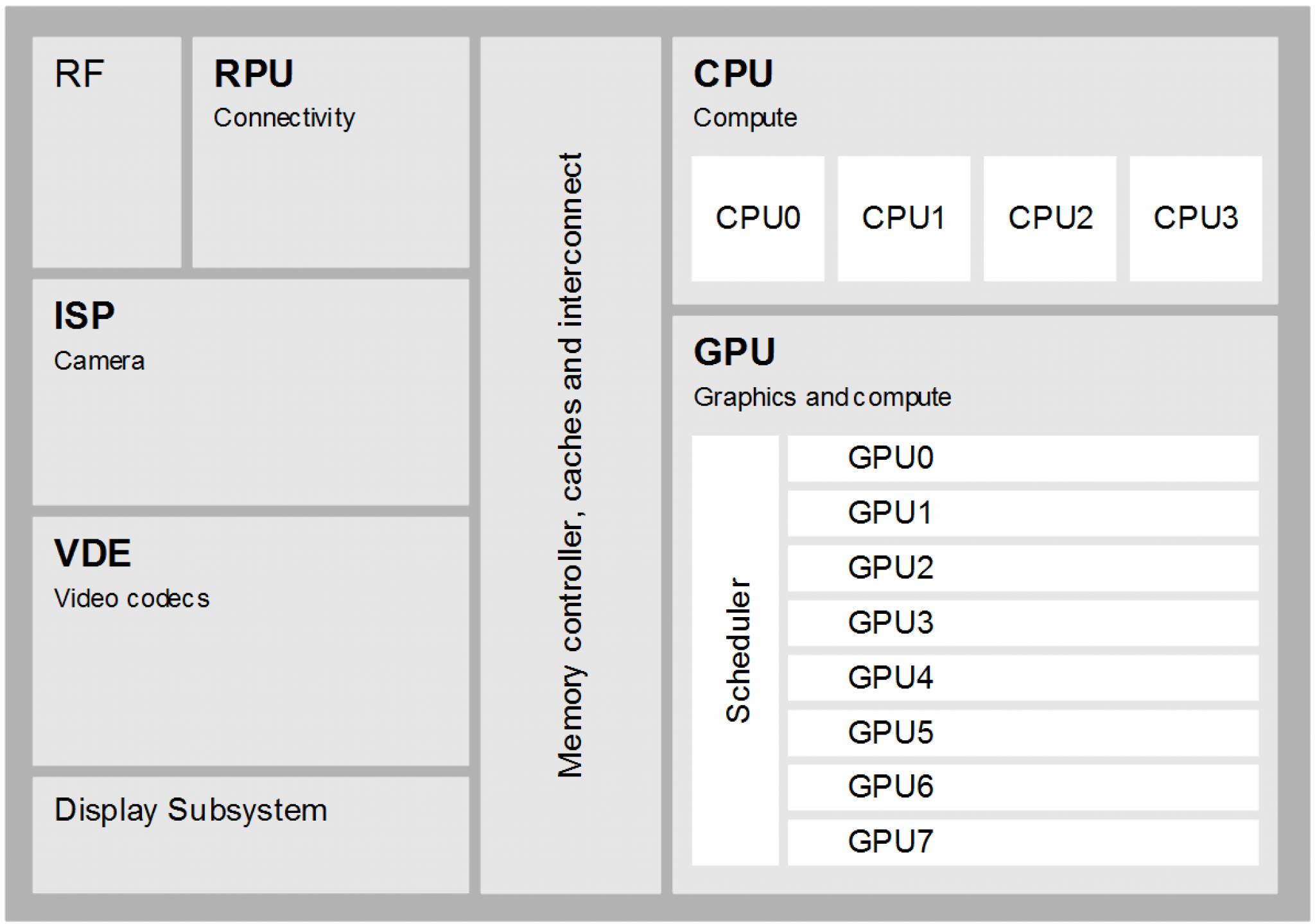 A Primer on Mobile Systems Used for Heterogeneous Computing - Edge AI ...