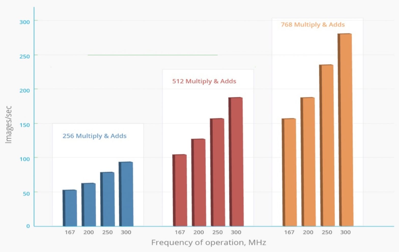 OpenCL Streamlines FPGA Acceleration of Computer Vision - Edge AI and ...