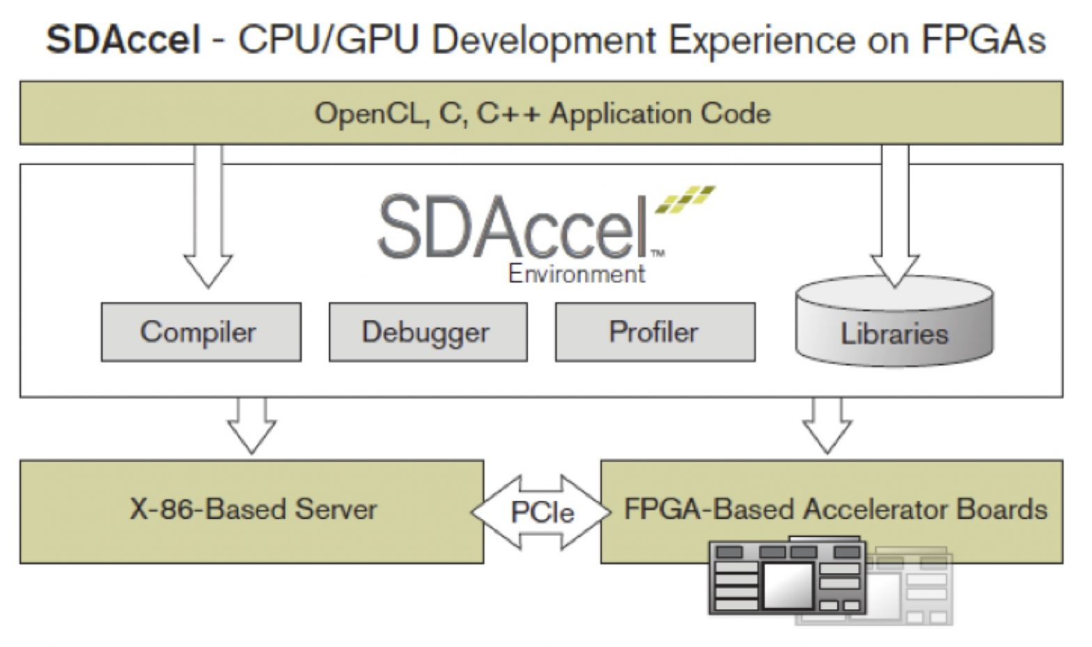 Accelerating Machine Learning: Implementing Deep Neural Networks on FPGAs - Edge AI and Vision ...