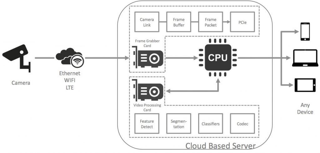 OpenCL Streamlines FPGA Acceleration of Computer Vision - Edge AI and ...