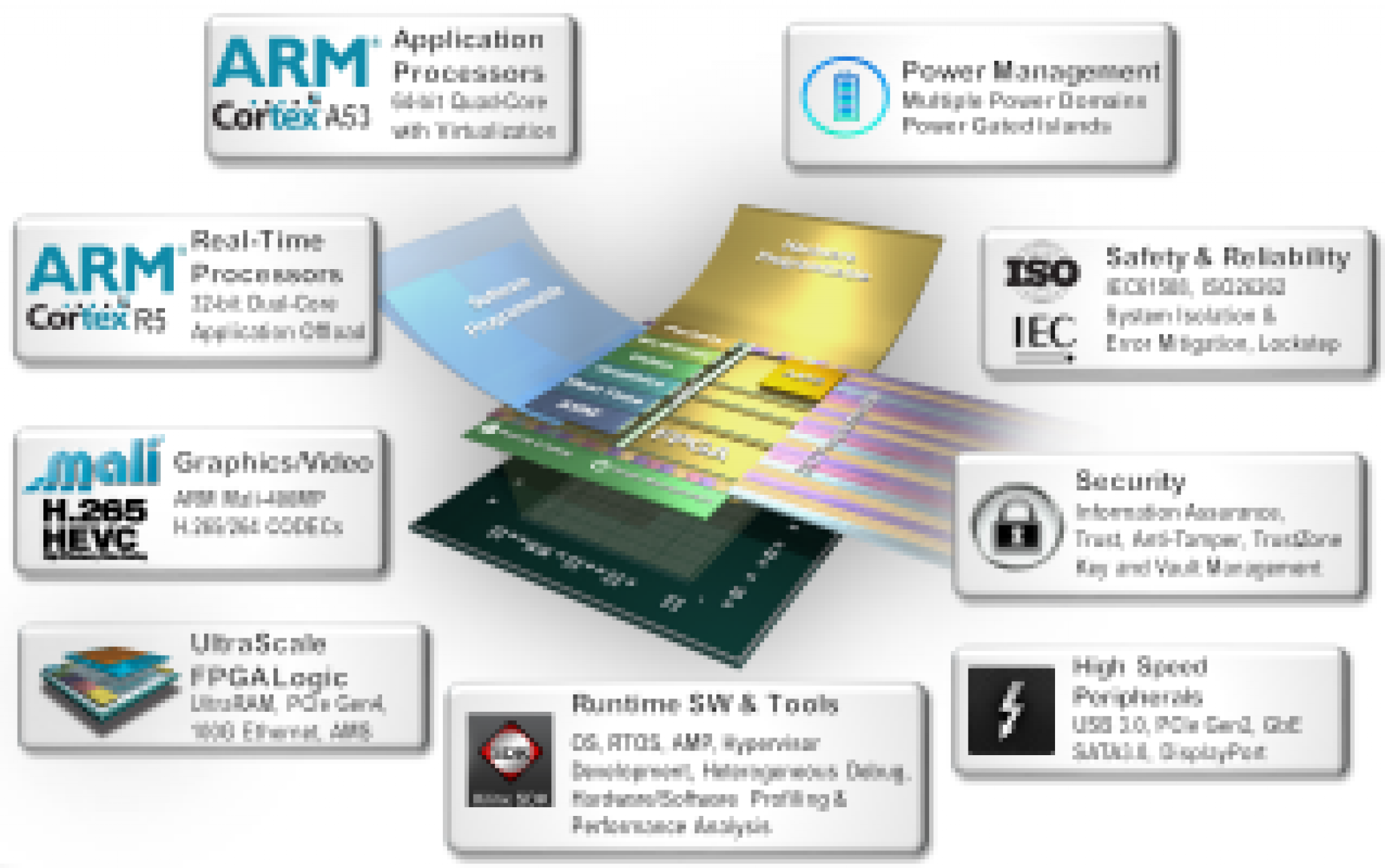 Xilinx Ships Industry’s First 16nm All Programmable MPSoC Ahead of ...