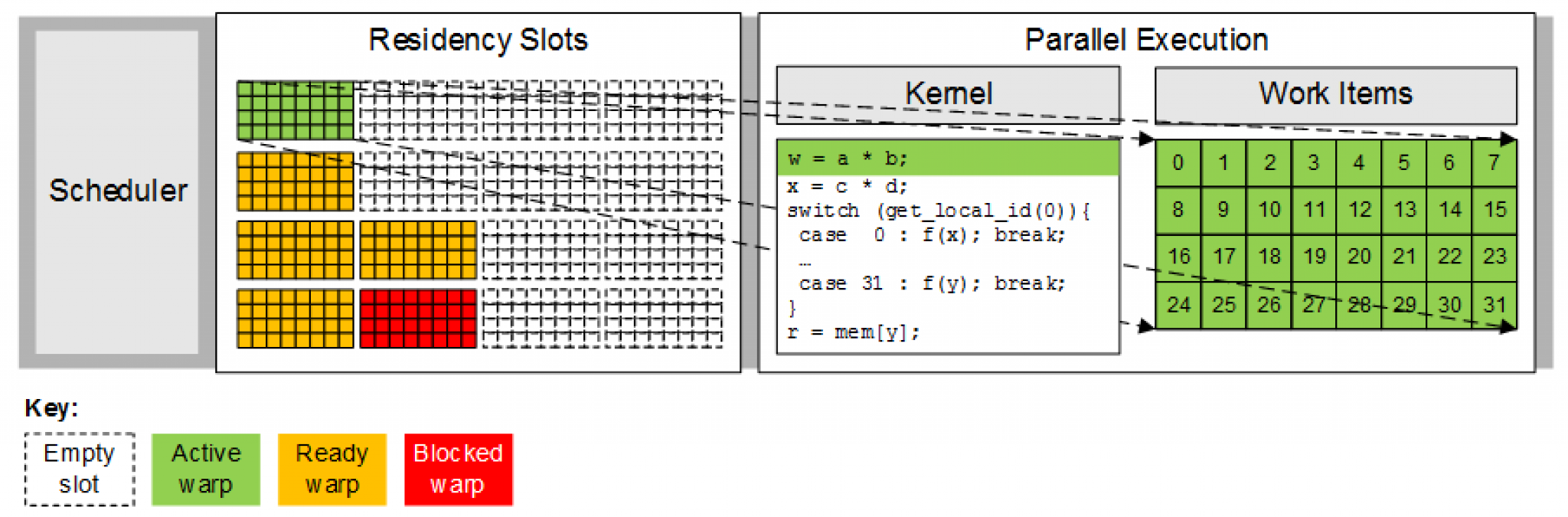 A Quick Guide To Writing Opencl Kernels For Powervr Rogue Gpus Edge Ai And Vision Alliance