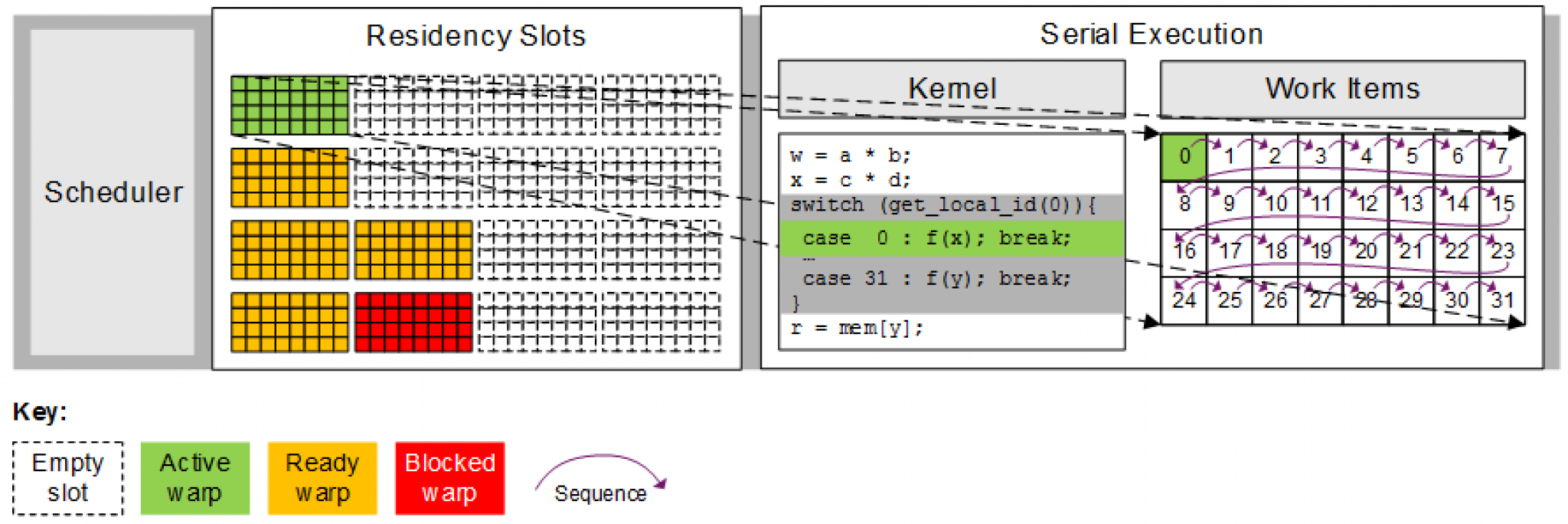 A Quick Guide To Writing Opencl Kernels For Powervr Rogue Gpus Edge