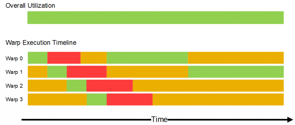 A Quick Guide To Writing Opencl Kernels For Powervr Rogue Gpus Edge Ai And Vision Alliance