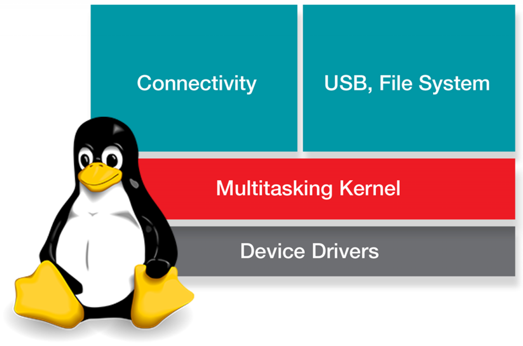 Single Software Platform Unifies More Than 150 TI Processors - Edge AI ...