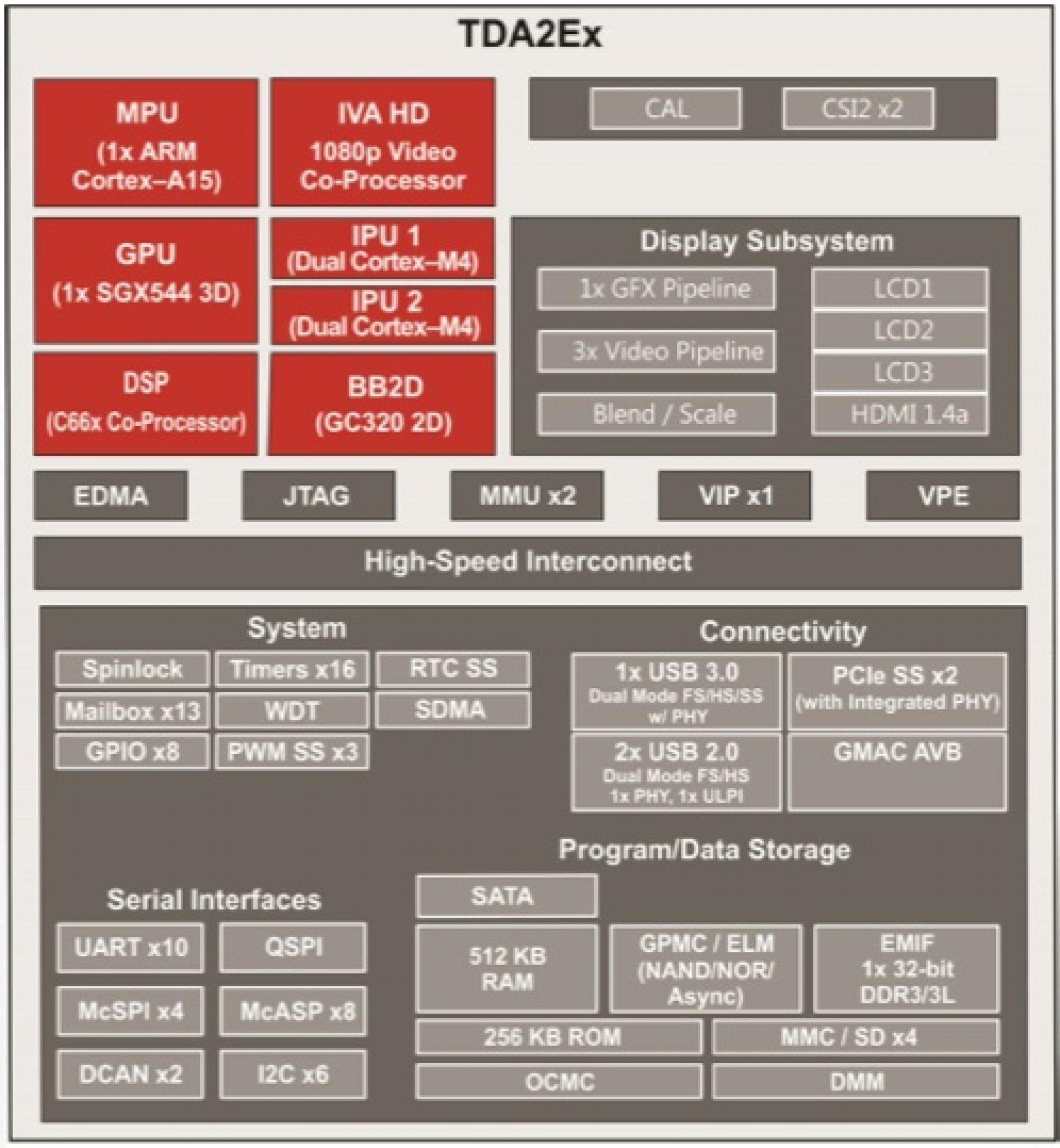 TI Strengthens ADAS Portfolio with the Introduction of Latest Processor ...