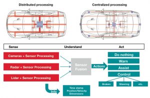 Paving the Way to Self-Driving Cars with Advanced Driver Assistance ...