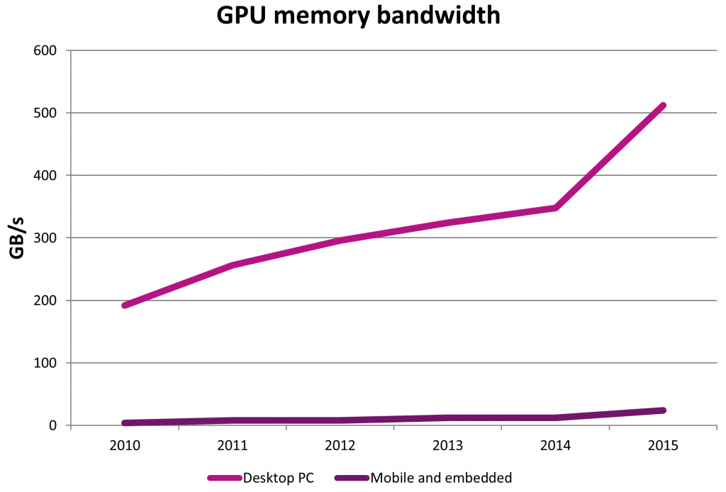 Increasing Performance and Power Efficiency in Heterogeneous Software ...